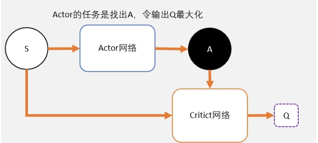 （RL强化学习）A2C PPO DDPG理论和具体算法流程_a2c-ppo算法-CSDN博客