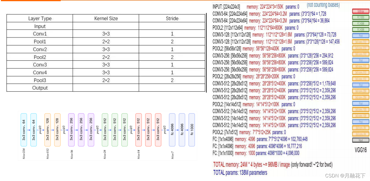 vgg16动物识别_vgg16的应用场景-CSDN博客