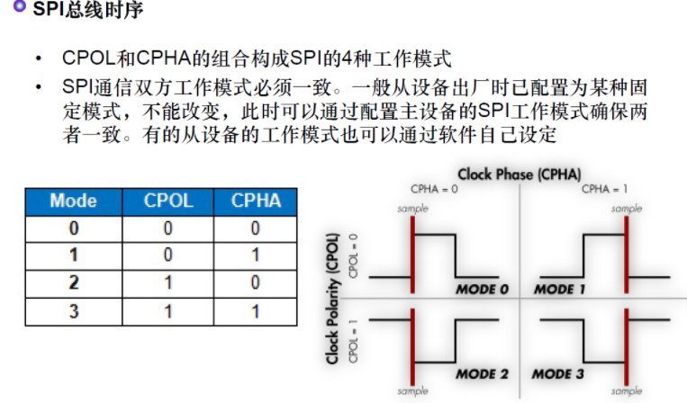 Arduino SPI快速上手-CSDN博客