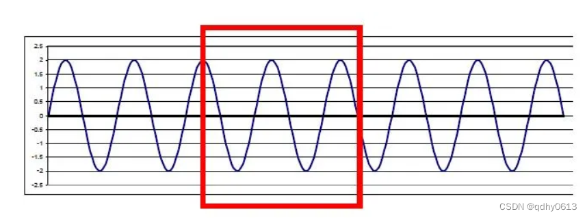 自动语音识别预处理技术综述An_overview_of_Automatic_Speech_Recognition_Preprocessing_Techniques111-CSDN博客