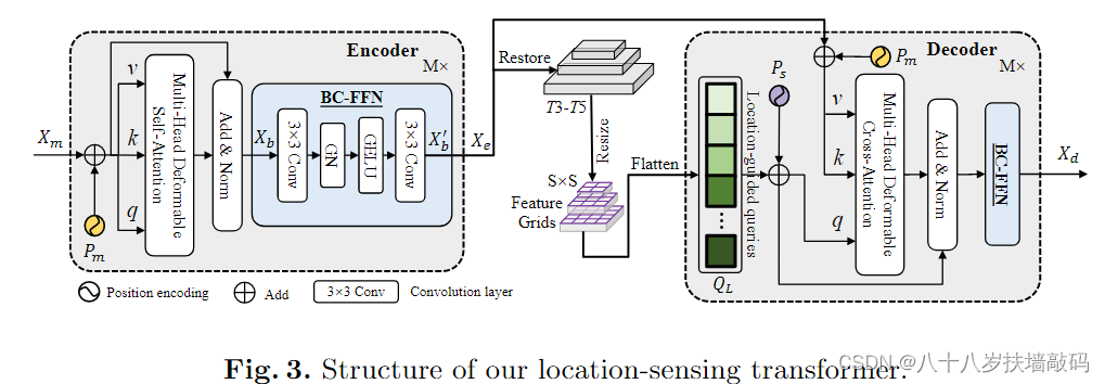 OSFormer阅读笔记-CSDN博客
