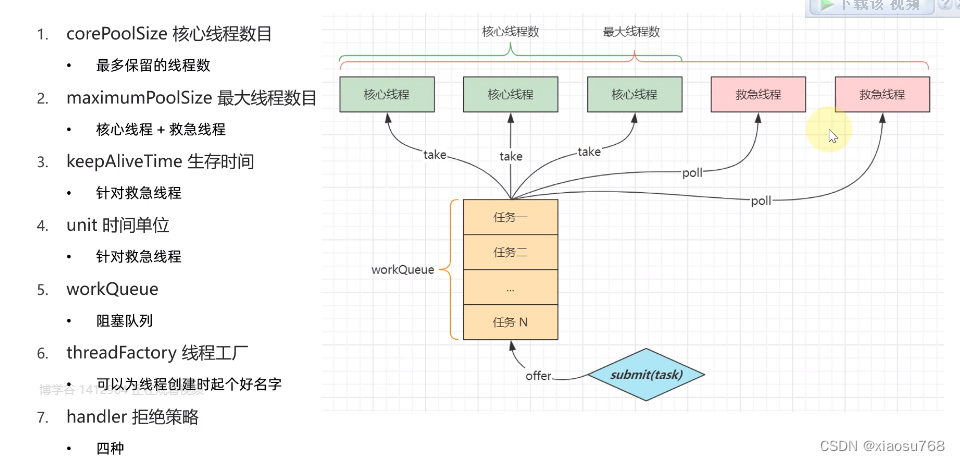 学习笔记 多线程知识点 Csdn博客