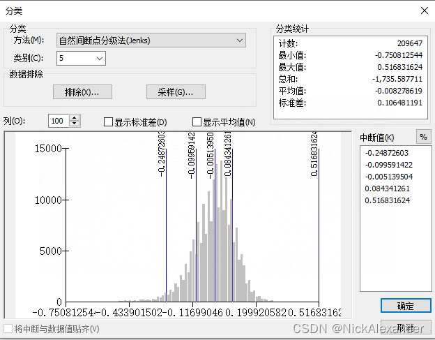 （补充）自然断点法算法原理及python实现自然断点法实现 Csdn博客 6901