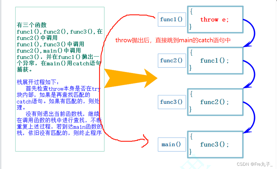 【C++】异常-CSDN博客