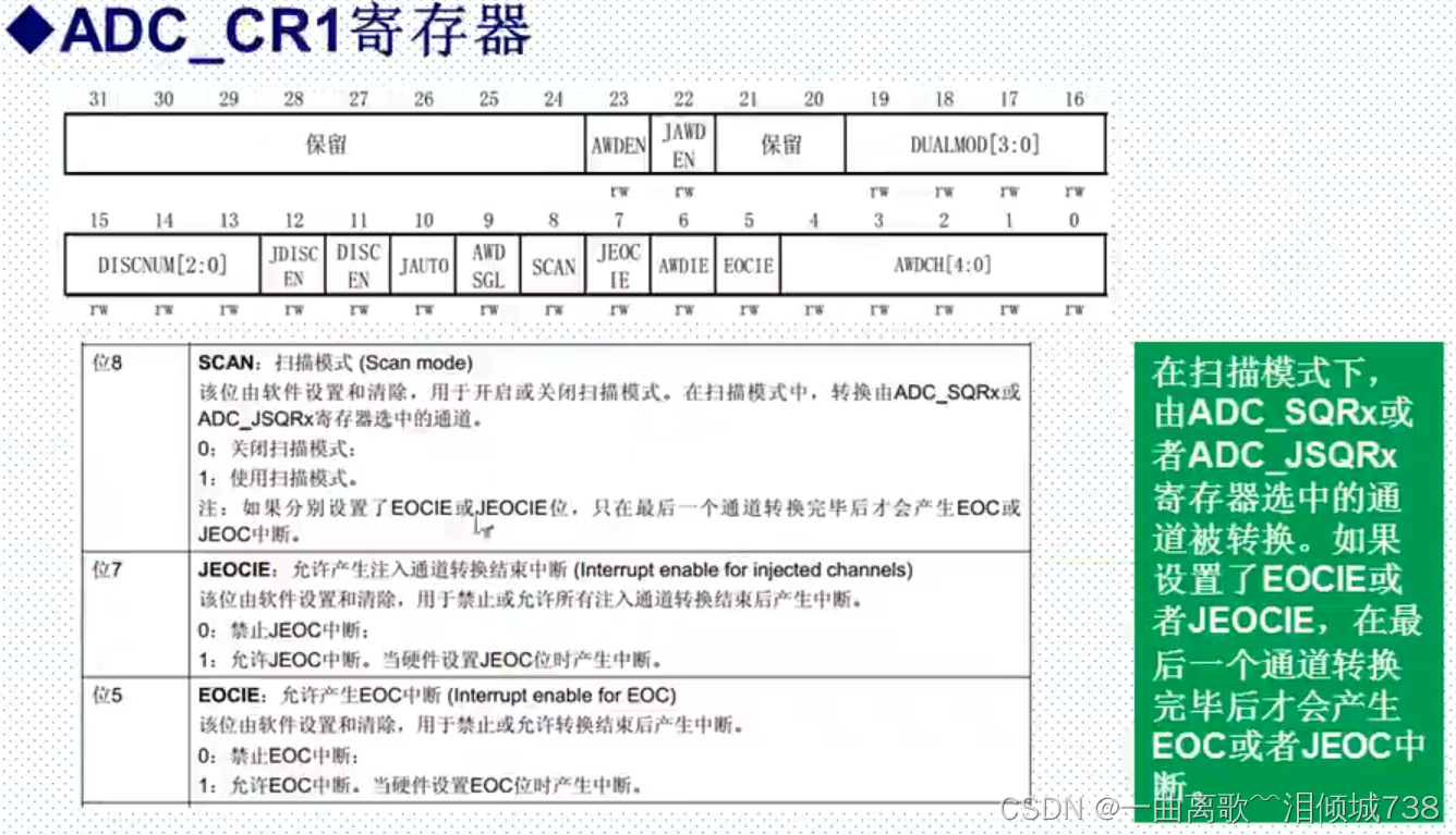 Stm32 Adc基本原理 Stm32中adc的原理 Csdn博客
