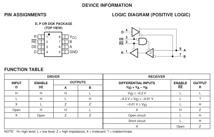 常用的RS485芯片简介-CSDN博客