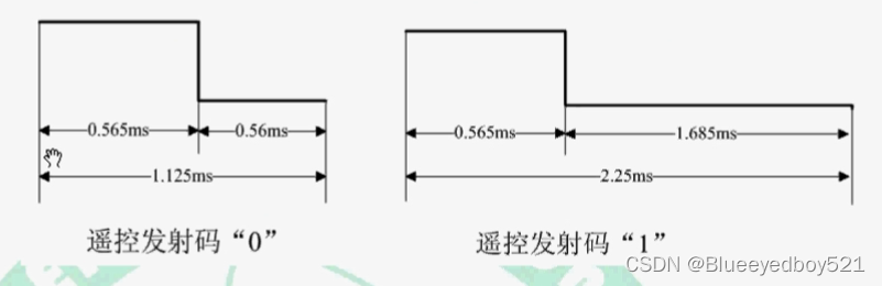 Arduinouno实战 第二十二章 红外遥控实验arduino红外发射 Csdn博客 