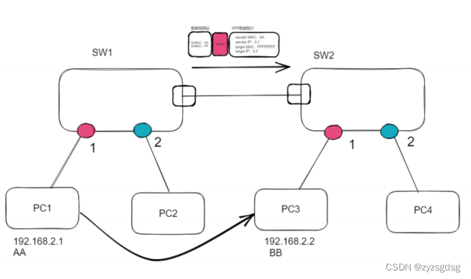 Trunk技术_trunk协议-CSDN博客