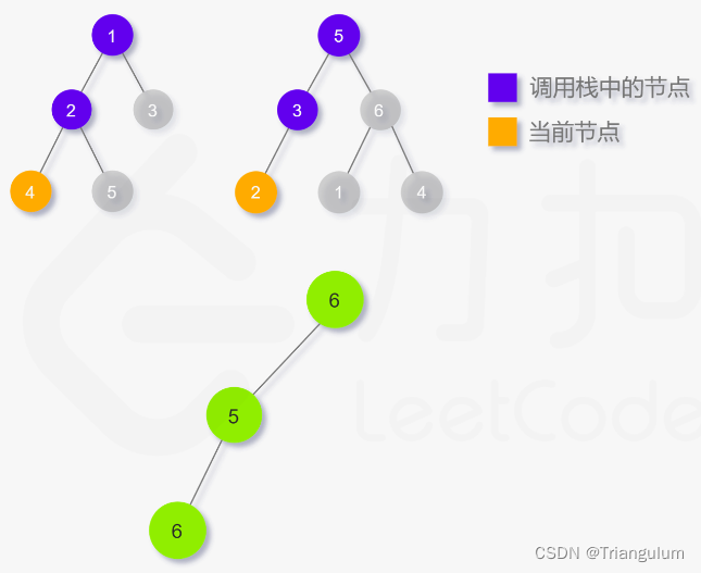 LeetCode 热题 HOT 100 第六十六天 617. 合并二叉树 简单题 用python3求解-CSDN博客