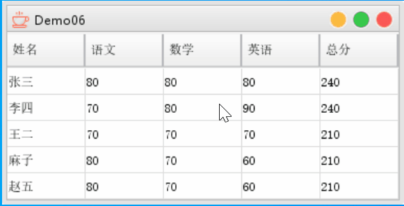P34 JTable表格_jtable获取表头-CSDN博客