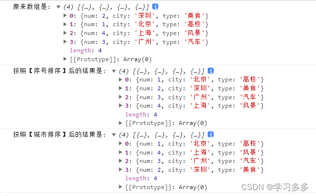 Js 根据已知指定的顺序对数组对象进行排序js 数组对象 指定排序顺序 Csdn博客