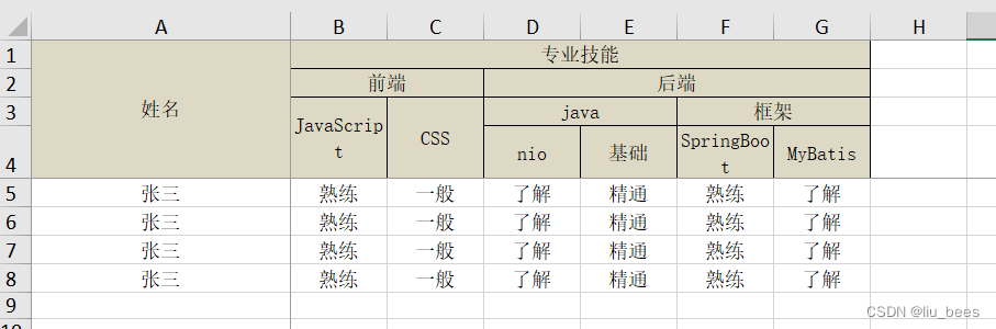 使用xlsx.full.min.js导出有复杂表头的excel（亲测有效）-CSDN博客