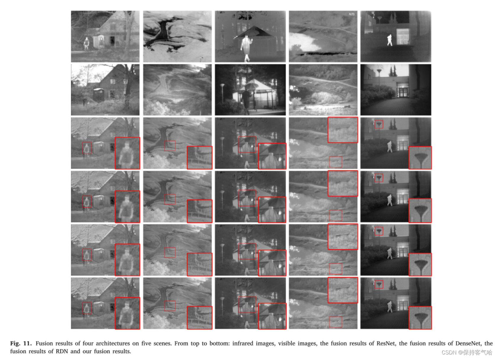 RXDNFuse: A aggregated residual dense network for infrared and visible image fusion_rdnfuse: a ...