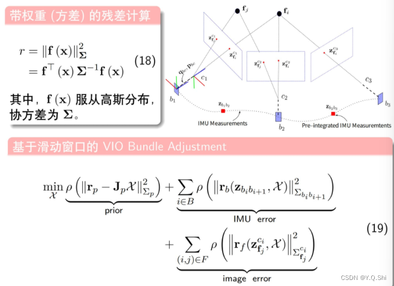 从VINS-MONO到VIO学习（三）_视觉重投影误差-CSDN博客