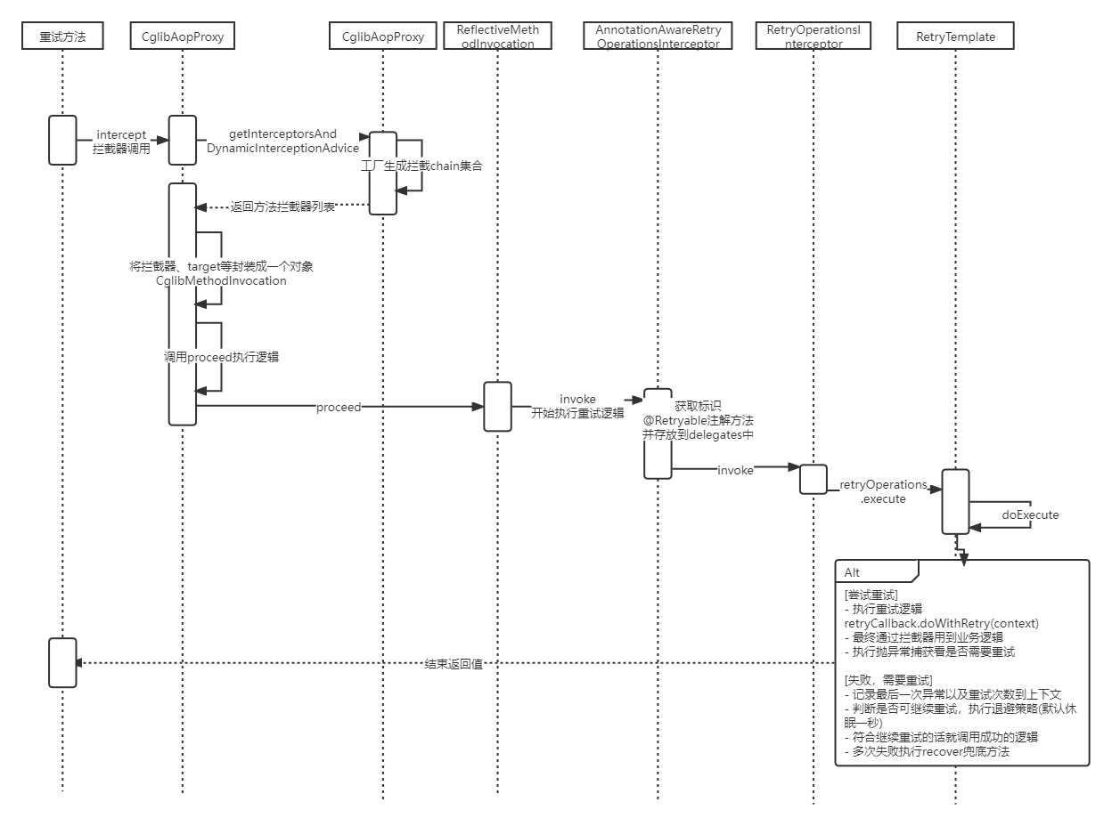 Retry注解源码解析retry Csdn博客 