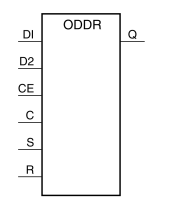 The use of Xilinx IDDR and ODDR primitives - Programmer Sought
