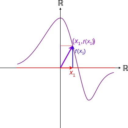 Function of several real variables-CSDN博客