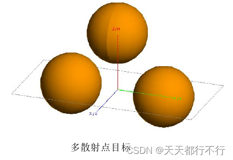 利用feko仿真的RCS成像结果_rcs bp算法-CSDN博客