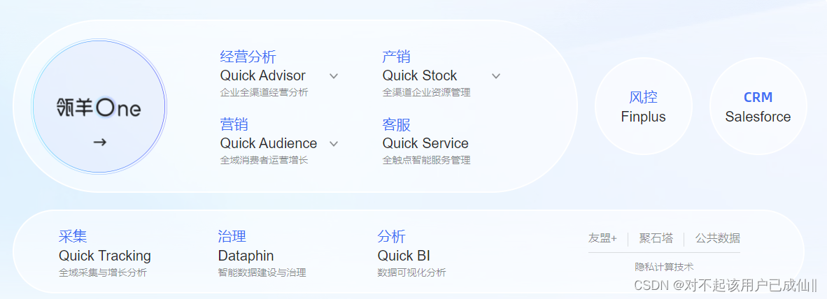 商业智能工具 bi工具是什么，瓴羊Quick BI能给企业主带来哪些优势？-CSDN博客