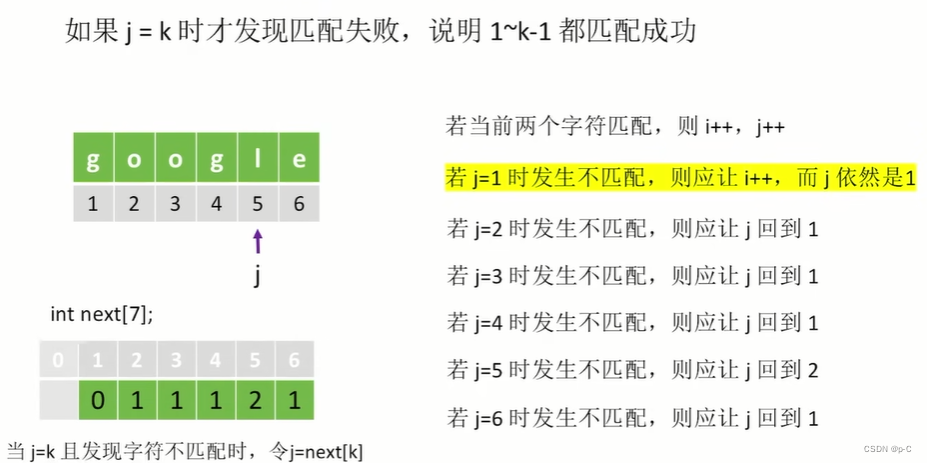 【数据结构】—— 串的模式匹配串联的结构体数组中的字段数不匹配。结构体数组串联要求这些数组包含相同的字段集 Csdn博客 