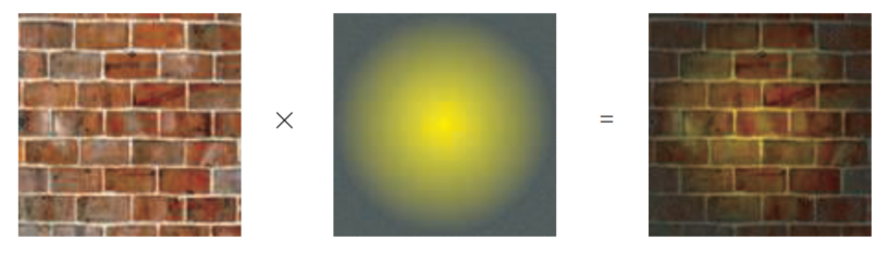 全局光照算法：IBL-CSDN博客