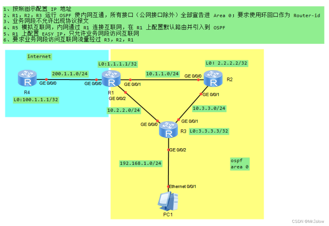 OSPF基础实验-CSDN博客
