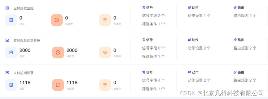 ProcessX：数据驱动业务流程审计自动化_凡得流程-CSDN博客