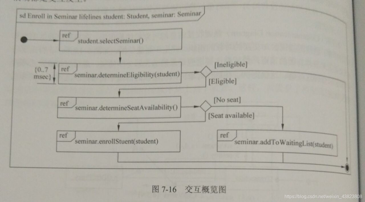 【软考】软件设计师：第八章：面向对象技术考点总结（完整篇）软件设计师设计模式考点 Csdn博客