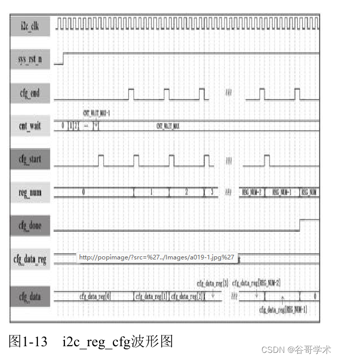 FPGA Verilog进阶开发教程：WM8978音频回环实验_wm8988 回环-CSDN博客