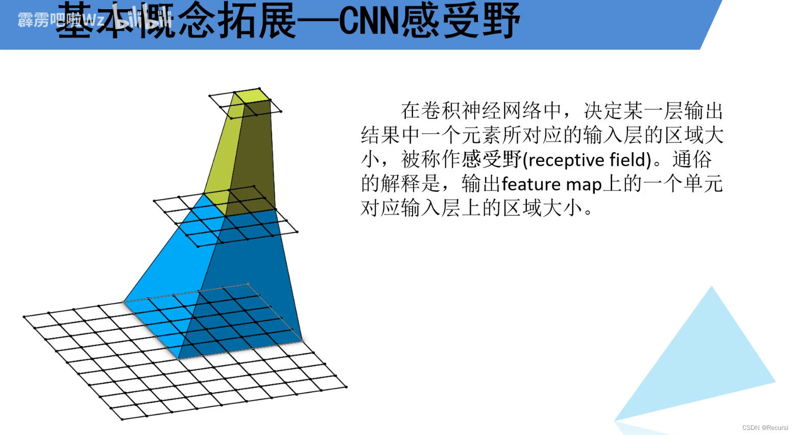 VGG网络详解-CSDN博客