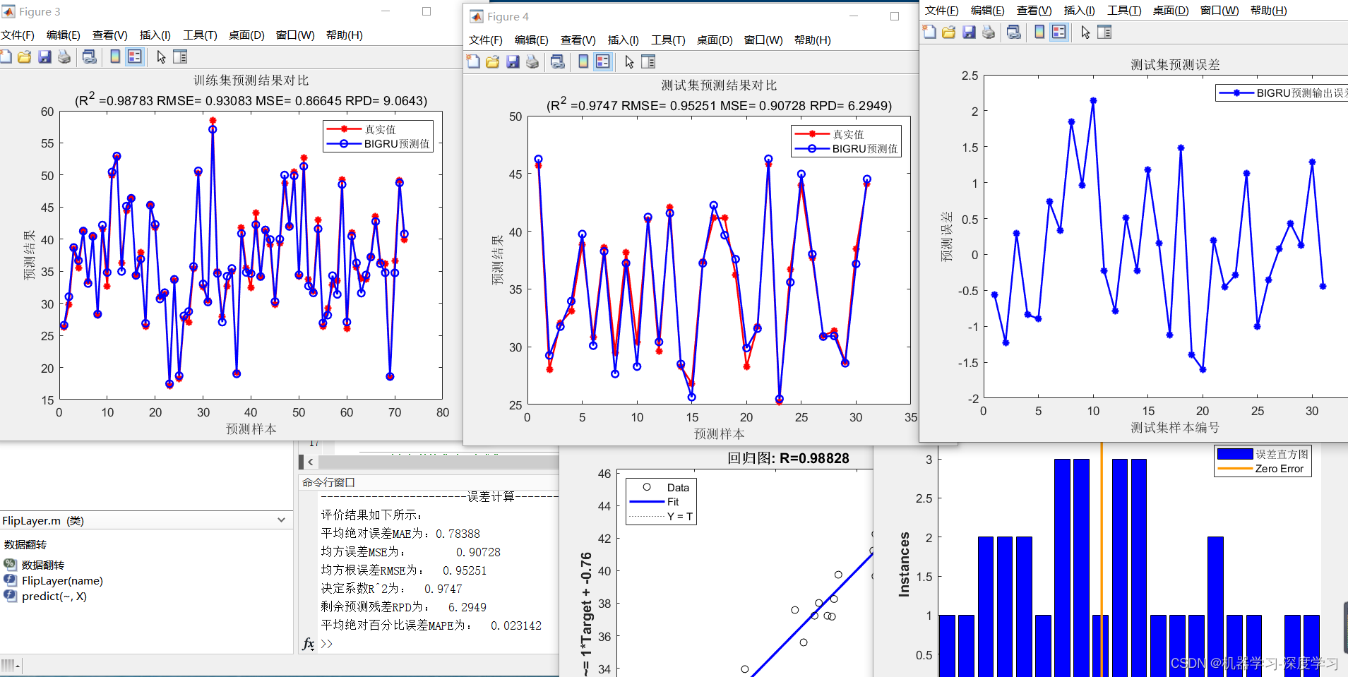 基于双向门控循环单元(BiGRU)的多变量回归预测，matlab代码，要求2020版本及以上。评价指标包括:R2、MAE、MSE、RMSE和 ...