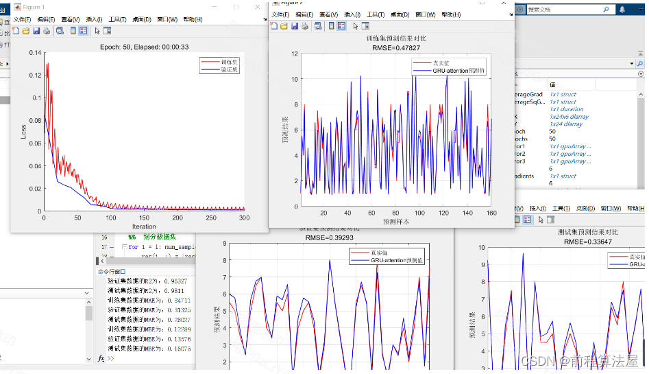 多元回归预测 | Matlab基于注意力机制attention结合门控循环单元GRU回归预测，GRU-Attention回归预测，多输入单输出模型-CSDN博客