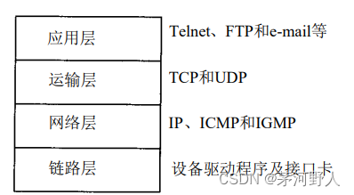 计算机网络（IP/TCP网络分层）_主机处理协议簇中哪些层次-CSDN博客