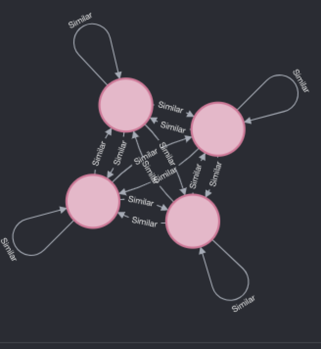 Neo4J无向关系的创建和使用_only directed relationships are supported in creat-CSDN博客