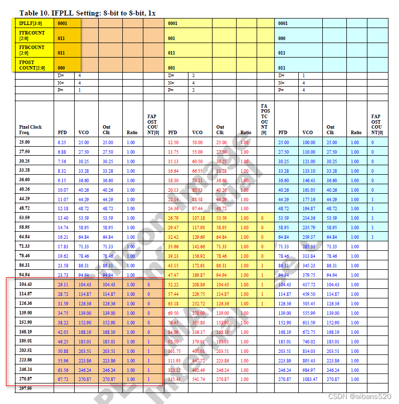 SiI9134 HDMI Transmitter 使用心得-CSDN博客