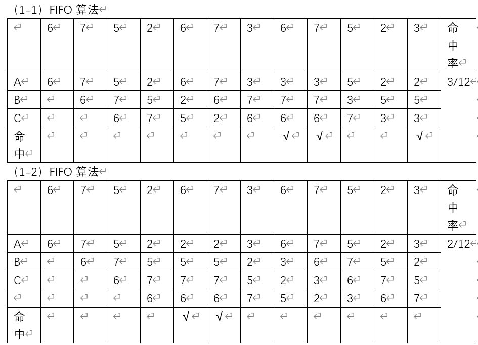 FIFO+LRU算法——图文讲解_fifo算法例题解析-CSDN博客