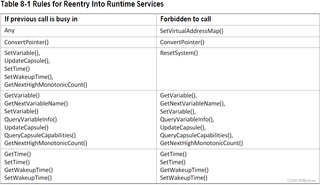 uefi基础学习----基本的efi架构_beyond bios-CSDN博客