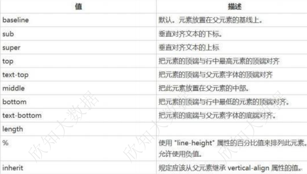 Css进阶 Csdn博客