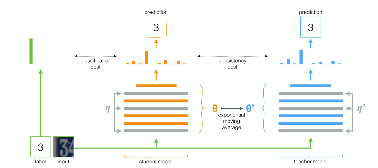 Semi-Supervised Semantic Segmentation with Pixel-Level Contrastive Learning from a Class-wise ...
