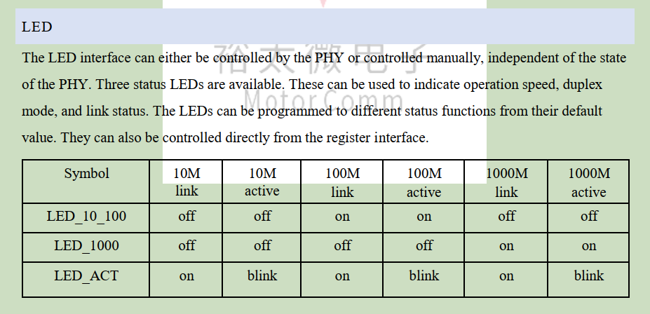 藏金阁（二）PHY YT8511芯片手册 解析-CSDN博客