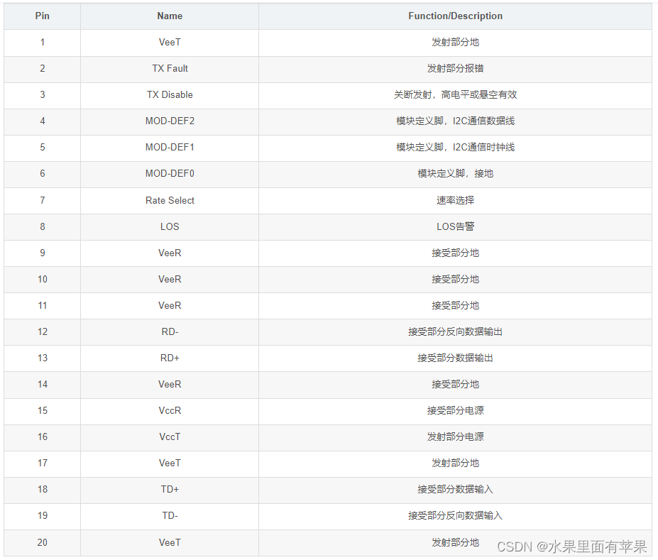 48-硬件设计-光模块电路设计(mpo)-CSDN博客