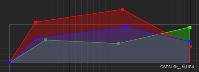 UE4 折线图学习笔记_ue4 ui 折线图-CSDN博客