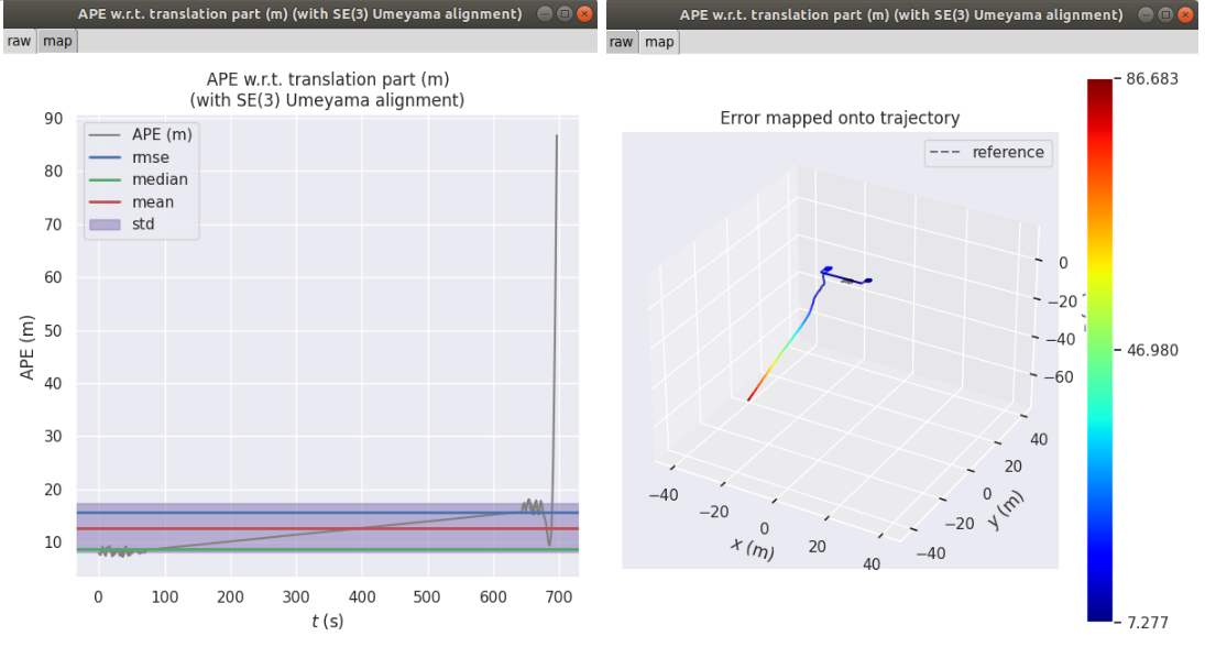 evo评测VINS-MONO---TUM数据集_vins-mono tum-CSDN博客