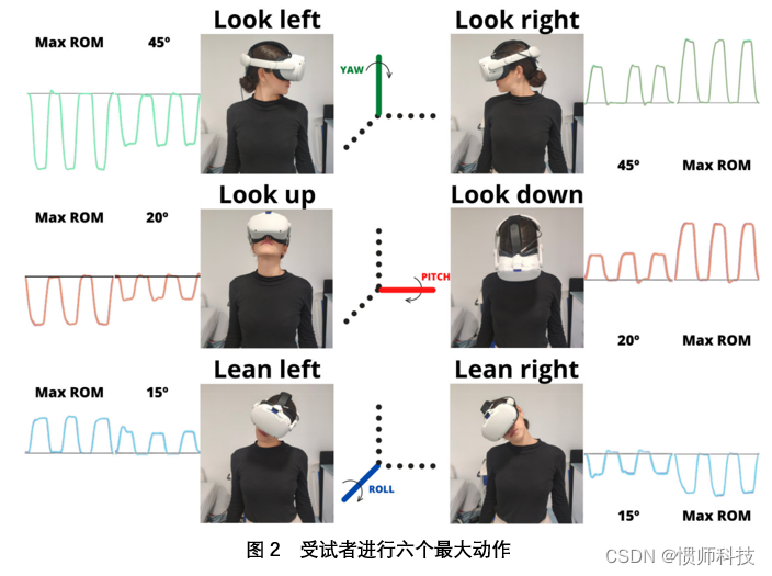 VR设备的头部姿态监测可媲美高精度IMU-CSDN博客