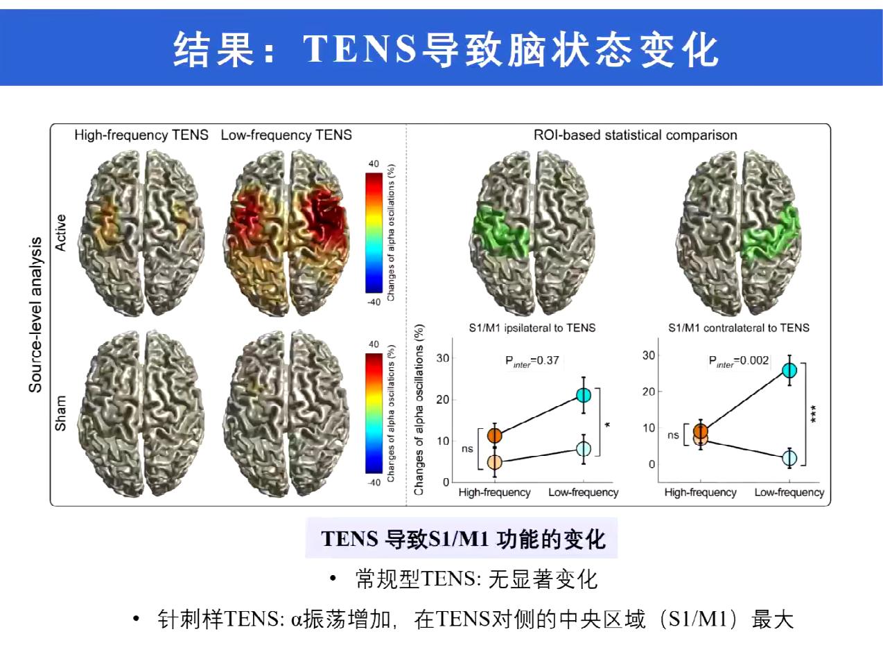 脑电数据分析方法与应用实例简介-EEG Processing and Feature 1-CSDN博客