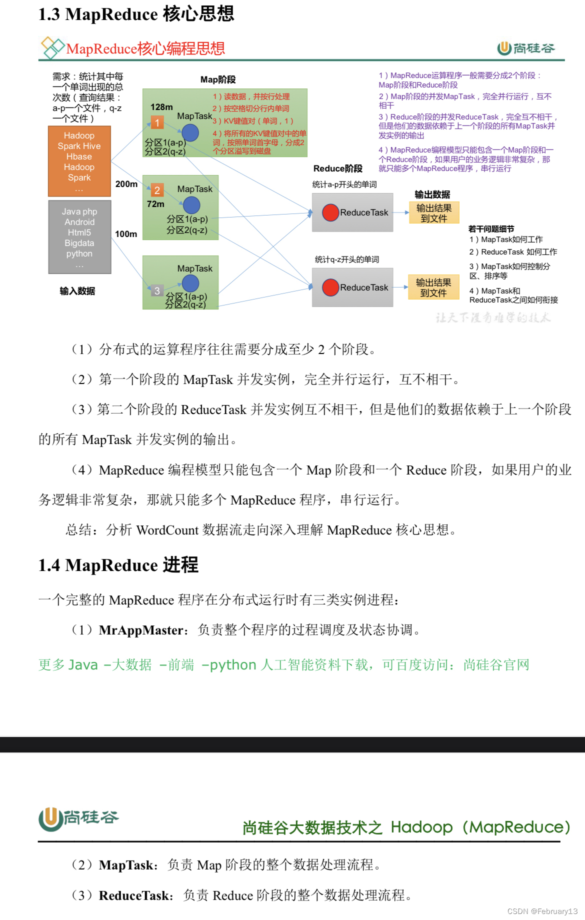 Hadoop课程笔记 Csdn博客