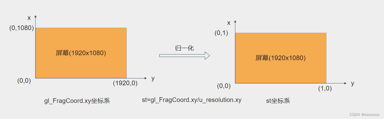 使用shader造型函数绘制图形_shader判断奇数偶数-CSDN博客