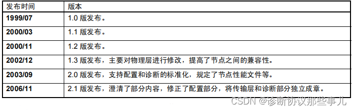 LIN是什么-CSDN博客