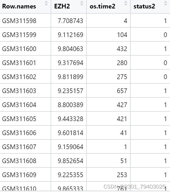 R第二讲：KM法绘制生存曲线_km生存曲线中位数分组r语言-CSDN博客