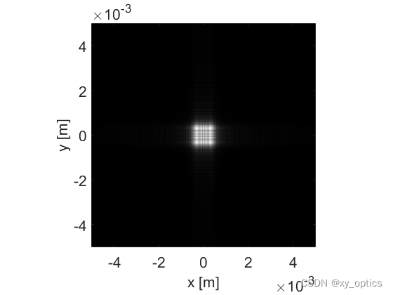 菲涅尔传播3（Fresnel Propagation）_angular spectrum method-CSDN博客